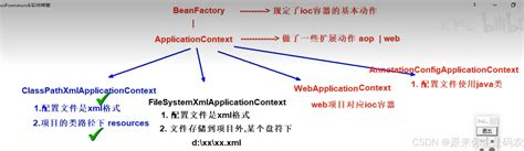 Springframework 内含 Spring 详细介绍详细入门！！spring Framework Csdn博客