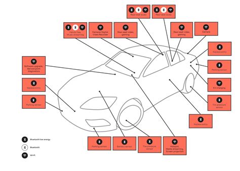 Wi Fi 6e The Next Enabler Of Automotive Applications U Blox