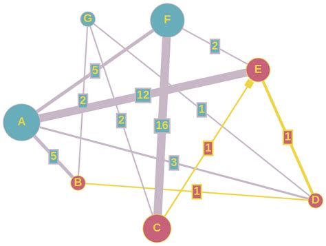 Dijkstra S Algorithm In Python Stack Overflow