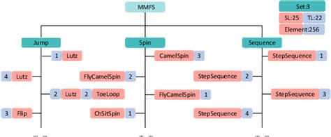 Fine Grained Action Analysis A Multi Modality And Multi Task Dataset Of Figure Skating Paper