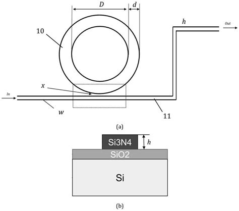 Refractive Index Sensing Device Based On Few Mode Silicon Nitride Micro Ring Resonator Eureka