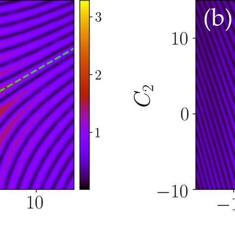 most singular sections of the diffraction patterns for d − 4 and d − 6