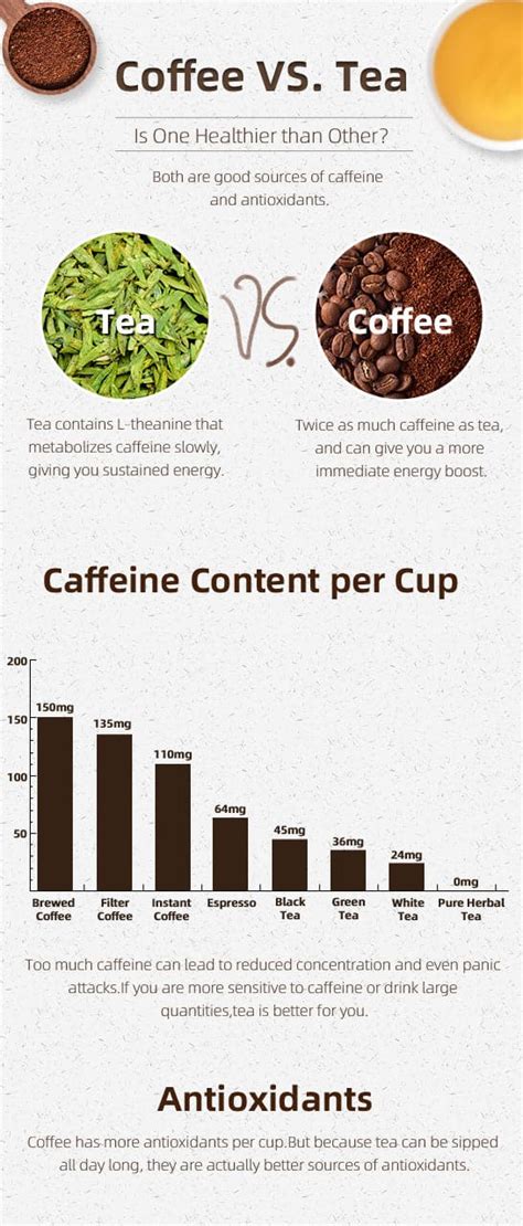 How Much Caffeine Is In Tea Compared To Coffee Tea Hee Shop Uk