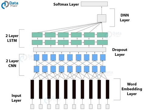 Convolutional Neural Networks Tutorial Learn How Machines Interpret Images Dataflair
