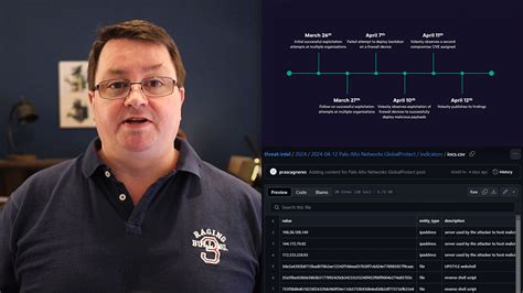 Palo Alto Pan Os Rce Vulnerability What You Should Know
