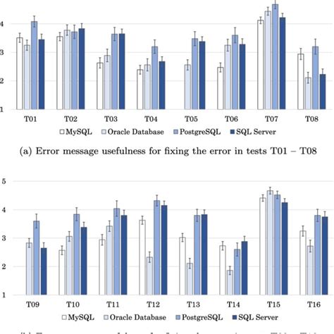 error recovery confidence based on the error message test by test