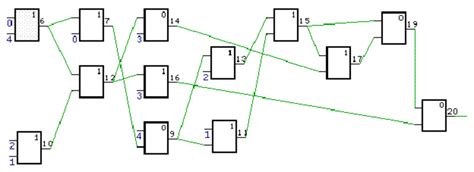 Polymorphic Median Parity Circuit The Inputs Gates
