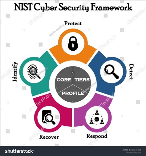30 Cyber Security Nist Images Stock Photos Vectors Shutterstock