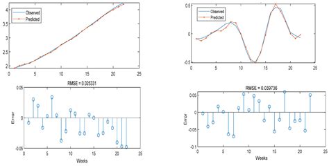Water Free Full Text A Hybrid Model For Water Quality Prediction Based On An Artificial