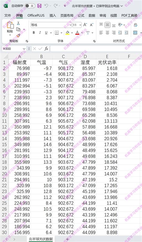 【消融实验】基于woa cnn bilstm attention 6 模型多变量时序预测一键对比 多输出单输出 csdn博客