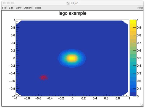Visualisation Of Plots Draw Option ROOT ROOT Forum