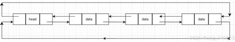 数据结构——双向链表 Csdn博客