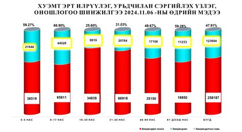 ХАН УУЛ ДҮҮРГИЙН ЭРТ ИЛРҮҮЛЭГ УРЬДЧИЛАН СЭРГИЙЛЭХ ҮЗЛЭГИЙН