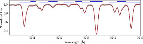 Figure 14 From A Hermite Gaussian Based Exoplanet Radial Velocity
