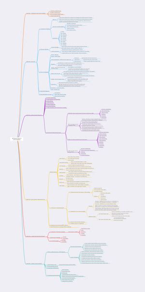 Chapter 2 Lab Exercise 22 Part B Basic Problem Solving