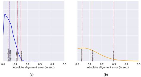 Applied Sciences Free Full Text A Linear Memory Ctc Based Algorithm