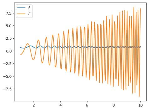 2 jit compilation functional programming and gradients — jax tutorials