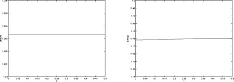 Figure 5 5 From A Relaxation Scheme For The Nonlinear Schrödinger Equation Semantic Scholar