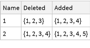 Formatting How To Prevent Dataset To Format List Values