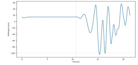 Bug Report In Inflow Wind Openfast Develop Issue Openfast