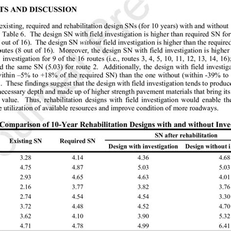 Scdot Guidelines For Selection Of Hot Mix Asphalt Hma Type Scdot