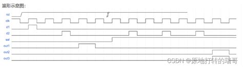 【牛客网verilog刷题】时序逻辑vl39自动贩卖机2设计一个饮料自动售卖机的同步时序逻辑电路。 Csdn博客