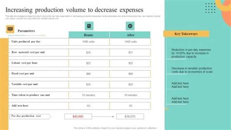 Production Decreases Powerpoint Templates Slides And Graphics