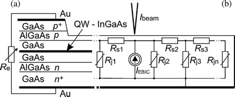 A The Semiconductor Layers In The Regions Of The Mesa On The Left Download Scientific