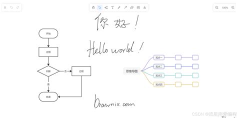 Drawnix：一款免费开源的白板工具，支持思维导图、流程图、类图和手绘图 Csdn博客
