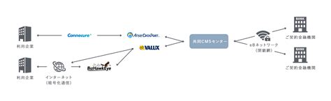 接続条件 ｜ 共同cmsサービス ｜ 株式会社nttデータ