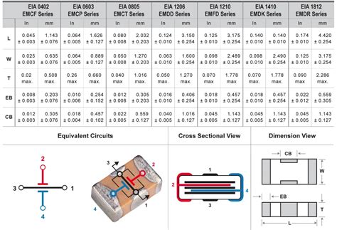 Emi X2y Filters And Decoupling Capacitors Low Inductance Broadband