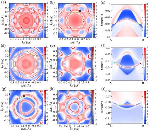 Surface States And Fermi Arcs For Motewte Ac And Crtewte
