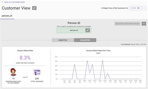 Configure A Customer View Monetate KB