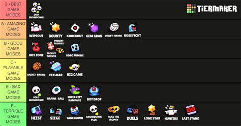 Brawl Stars All Game Modes Gaebebs Tier List Community Rankings