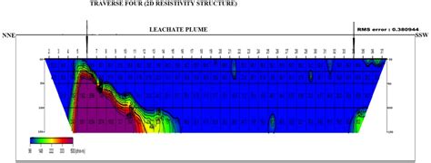 2d Resistivity Structure Of Traverse 4 Download Scientific Diagram
