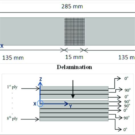 Schematic Diagram Of A Composite Beam Specimen With Delamination And