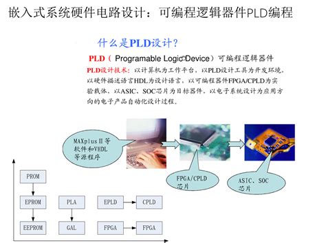 架构之路 20 ：目标系统 硬件平台 嵌入式系统硬件电路基础：架构、设计流程、总线、外设、基本电路、编码对local Bus