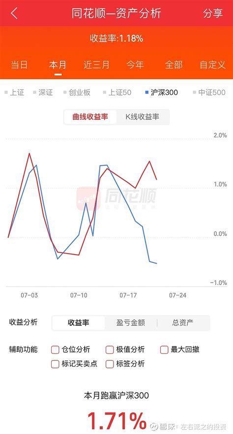 仓位50 账户a：仓位50，持有沪深300etfsh510300 。今日无成交。300etf当前价为3890，最近几周 雪球