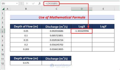 How To Calculate Logarithmic Interpolation In Excel 2 Easy Ways