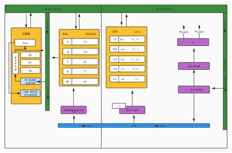 指令乱序执行给我们带来了什么?指令的乱序执行能带来什么好处 Csdn博客 指令乱序执行给我们带来了什么?指令的乱序执行能带来什么好处 Csdn博客