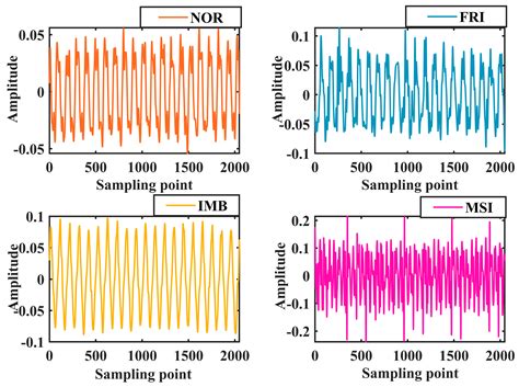 fault diagnosis of hydropower units based on gramian angular summation