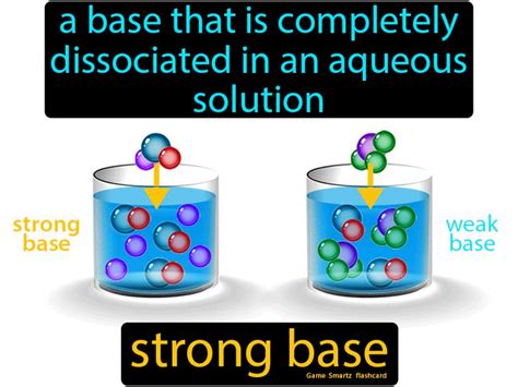Aqueous Solution Definition