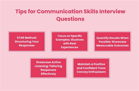 Communication Skills Interview Questions With Answers 2024
