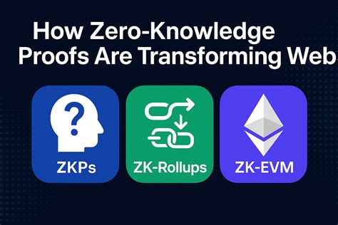 Zk Proofs The Secret Sauce Making Web3 Private Scalable And Ready For Every Use Case