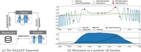 Figure 1 From Learning Regions Of Interest For Bayesian Optimization