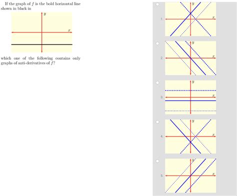 solved if the graph of f ﻿is the bold horizontal lineshown