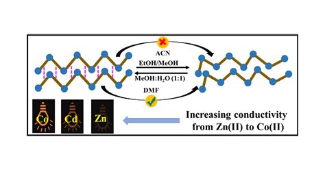 Exploring The Dual Realm Of Solvent Responsive Structural