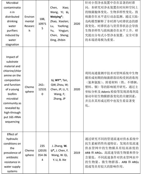 水环境治理专业委员会
