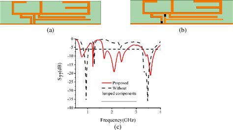 Figure 1 From Design Of Mimosmart Antenna Arrays Using Different Array