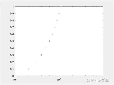 Matlab Contour函数matlab图形的标注与修饰 Csdn博客